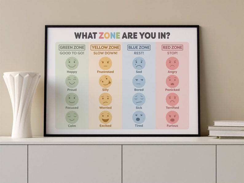 Zones of Regulation Chart Feelings Chart Classroom Poster Zones of ...
