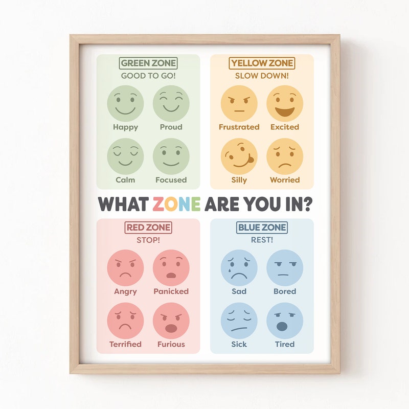 Zones of Regulation Posters - Etsy