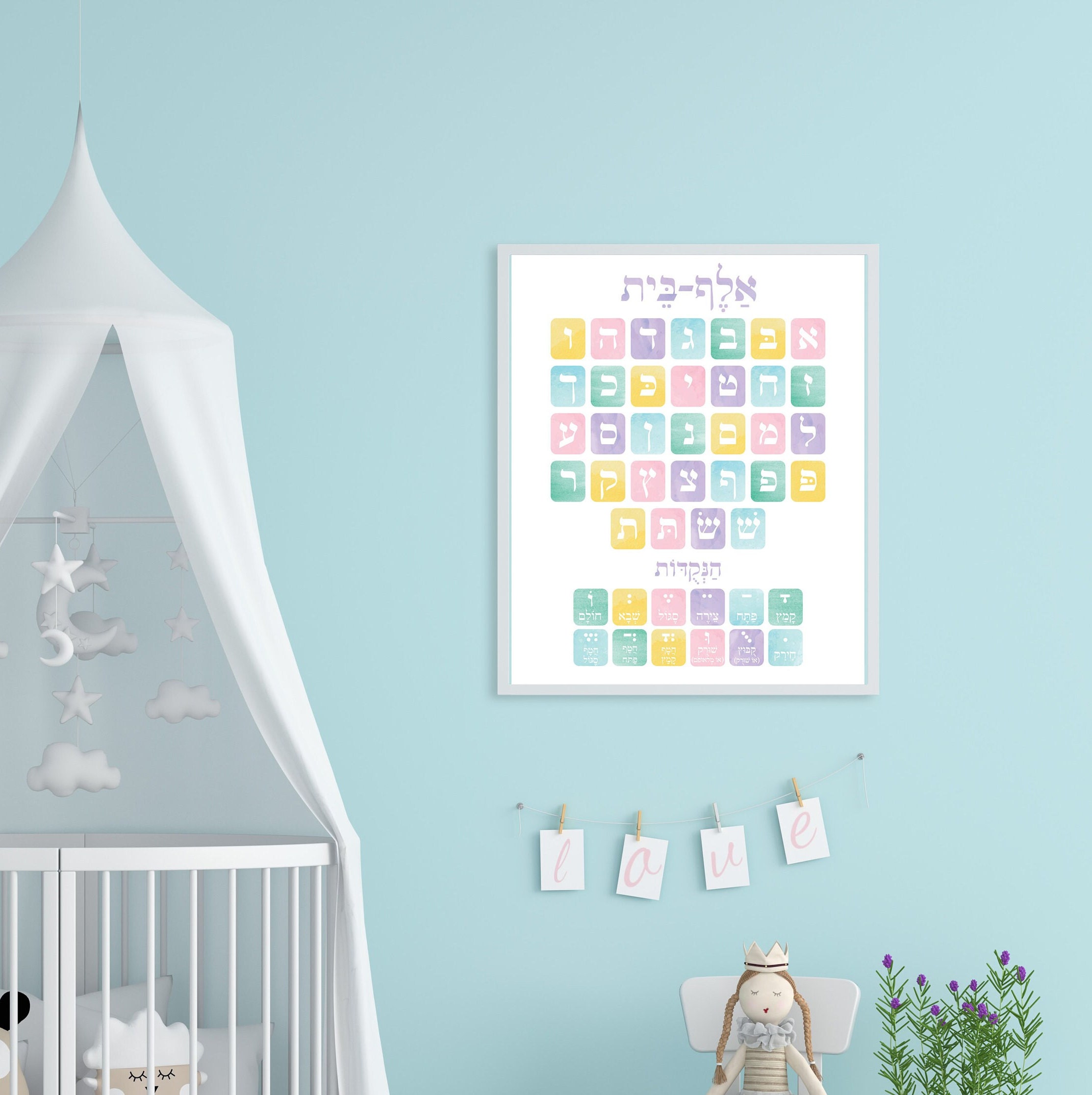 Alef Bet, Alef Beis Chart, Hebrew Letters, Jewish Nursery Decor, Baby ...