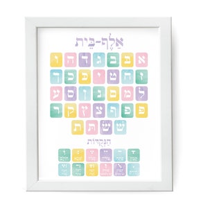 Alef Bet PRINT, Alef Beis Chart, Hebrew Letters, Jewish Nursery Decor ...