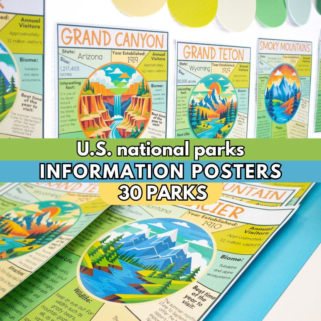 National Parks Information Posters, Non-fiction Printable Posters About ...