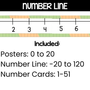 Camping Themed Number Posters for Bulletin Boards & Classroom Decor ...