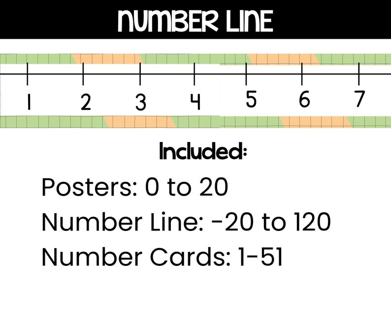 Camping Themed Number Posters for Bulletin Boards & Classroom - Etsy