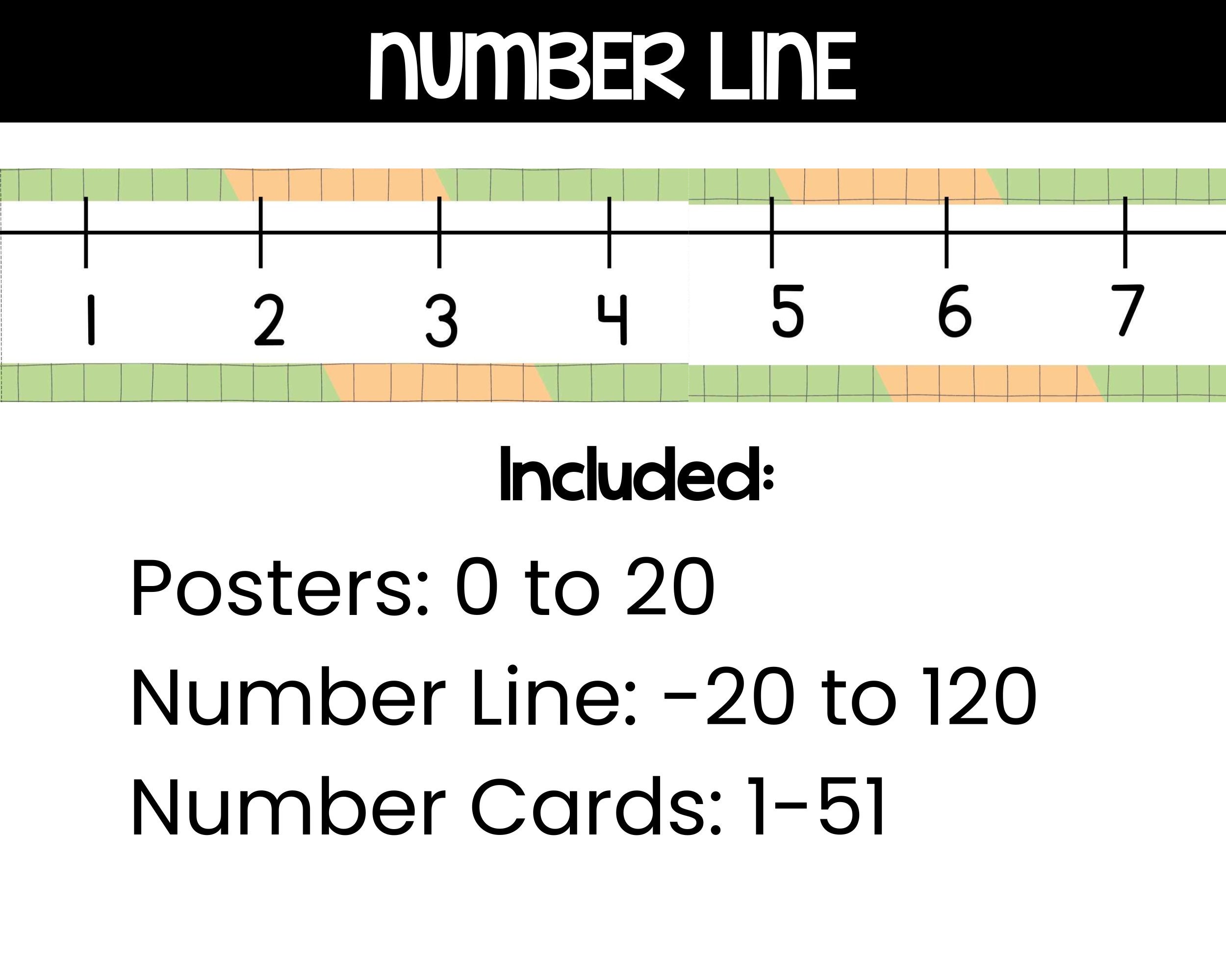 Camping Themed Number Posters for Bulletin Boards & Classroom - Etsy