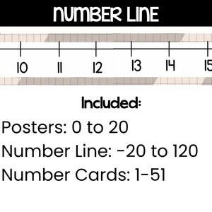 Boho-dinosaurs Number Posters for Bulletin Boards & Classroom Decor ...