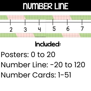 Jungle-safari Themed Number Posters for Bulletin Boards & Classroom ...