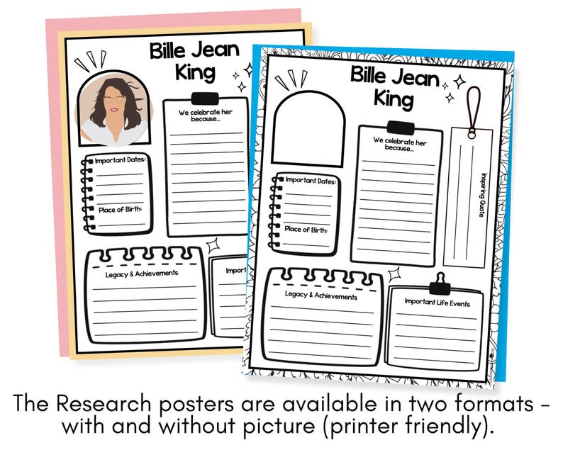 Research Activity Posters - Growing Bundle - Influential People ...