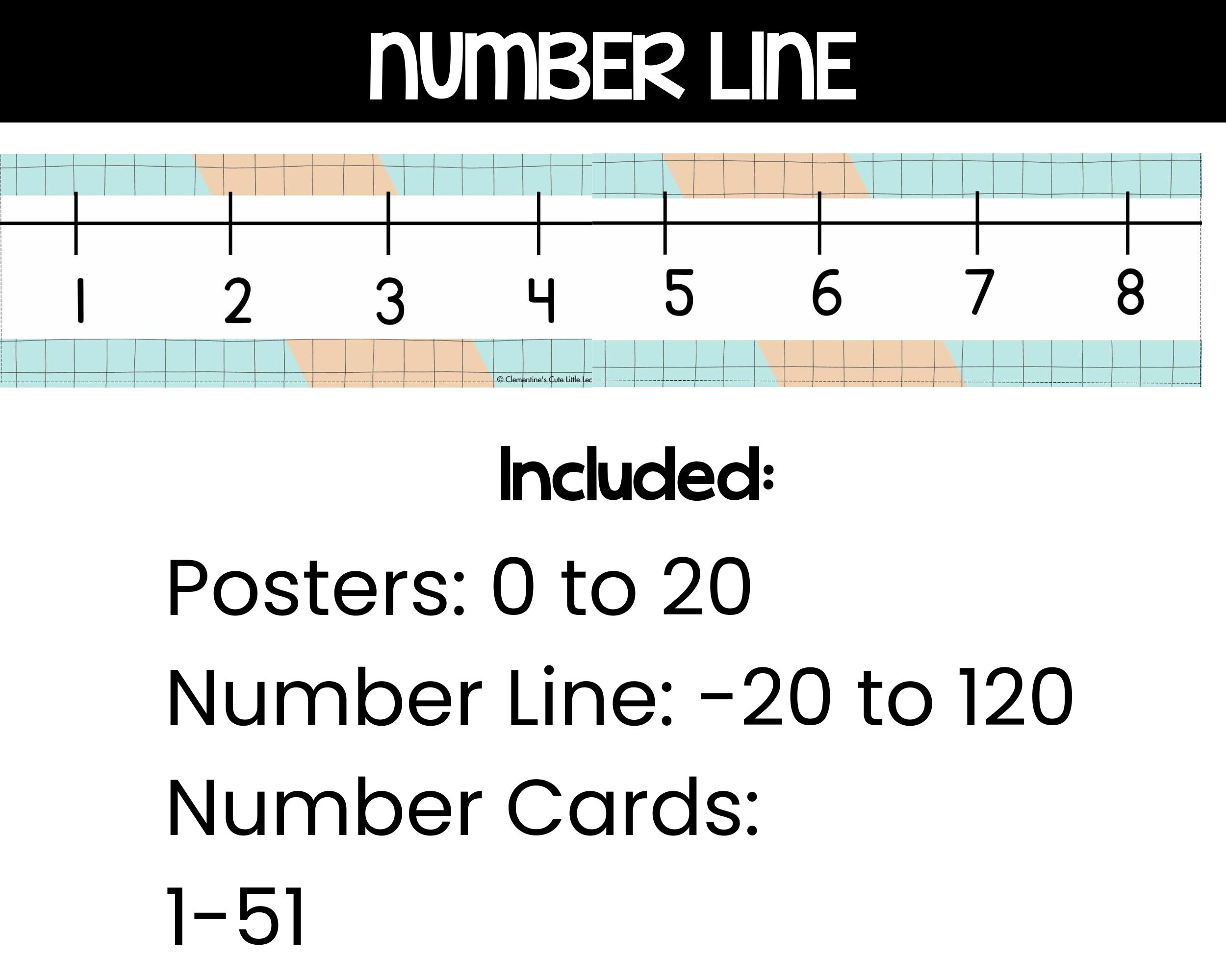 Robots and AI Themed Number Posters for Bulletin Boards & - Etsy