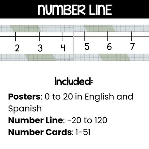 Marine Life Friends Themed Number Posters for Classroom Decor, Spanish ...