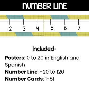 Urban Garden Themed Number Posters for Classroom Decor, Spanish Version ...