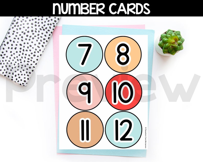 Robots and AI Themed Number Posters for Bulletin Boards & - Etsy