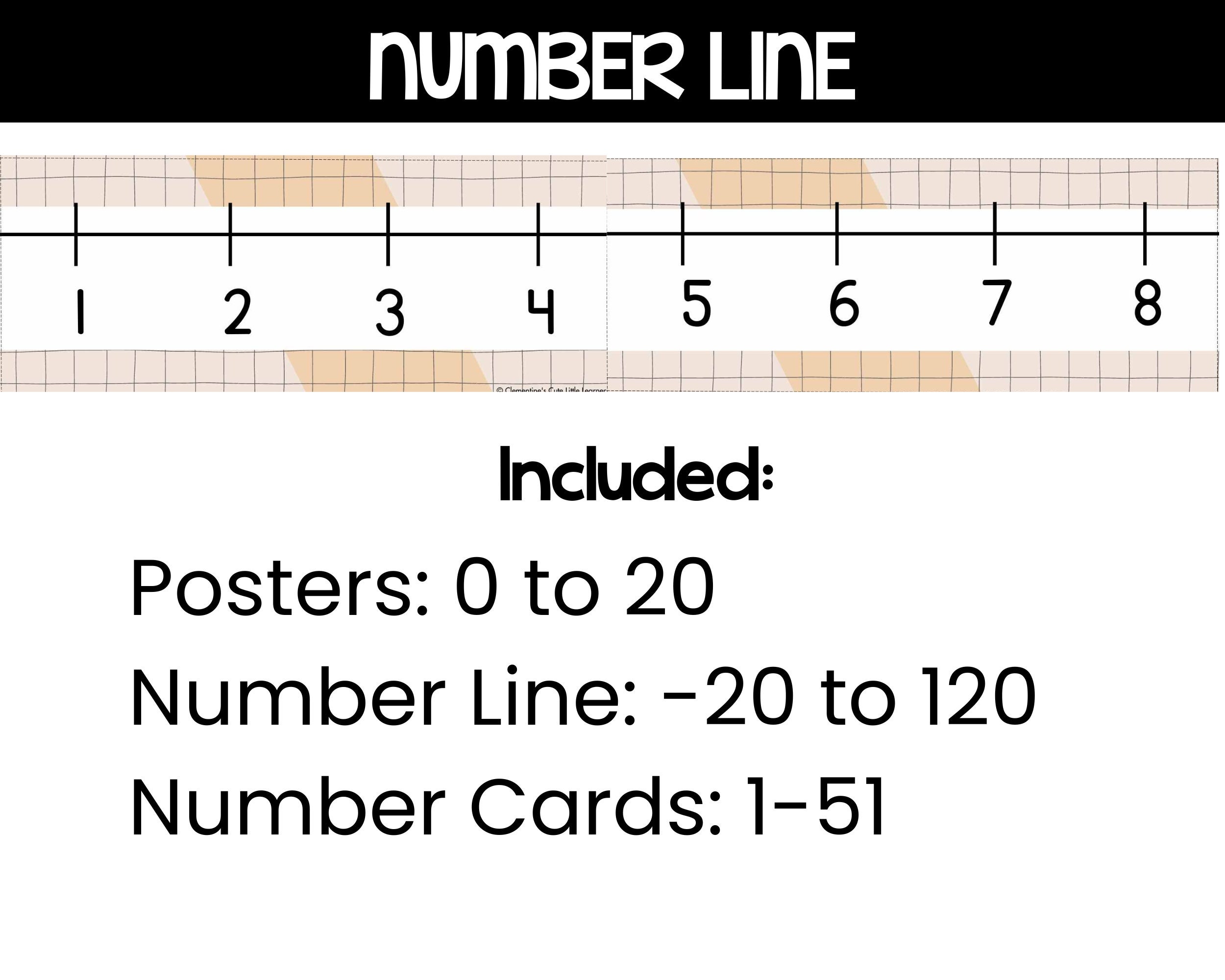 Circus Themed Number Posters for Bulletin Boards & Classroom - Etsy