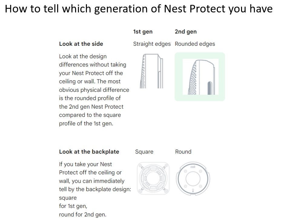 Nest Protect 2nd Gen Accessory Nest Protect Replacement Backplate Mount ...