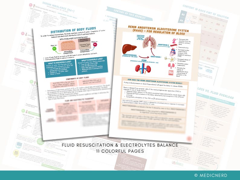 Fluids Resuscitation & Electrolyte Imbalances Study Guide | Nursing ...