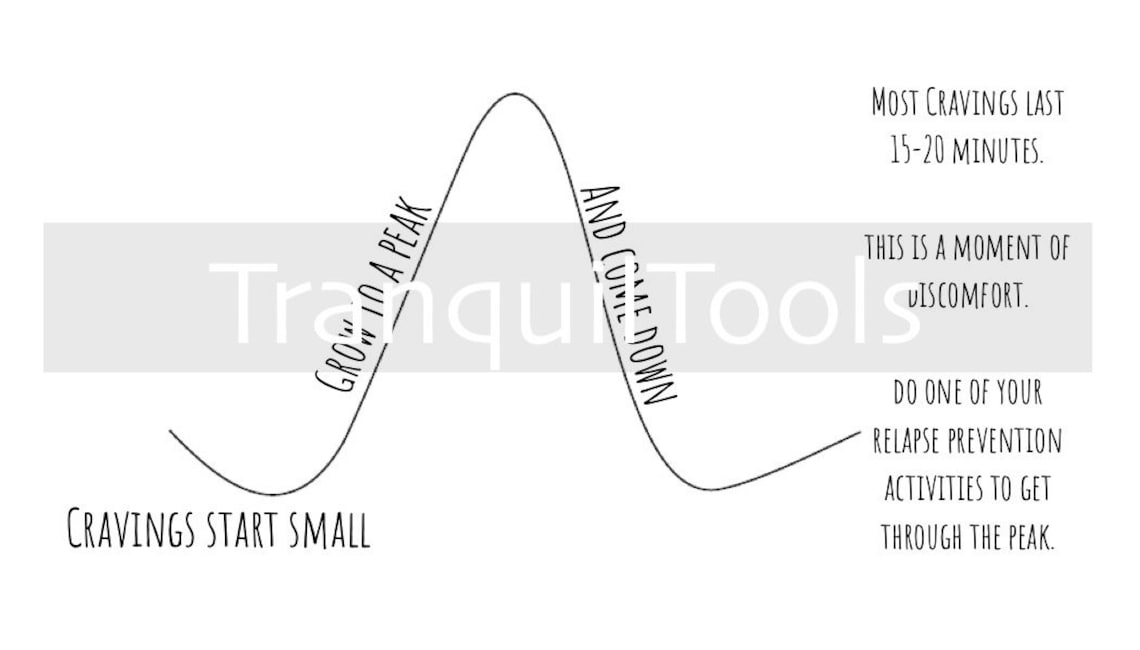 Printable Relapse Prevention Activity Card, Wallet Sized - Craving ...