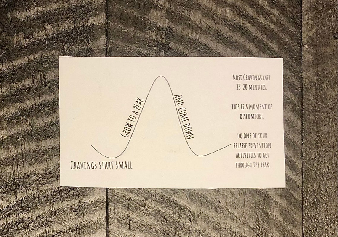 Printable Relapse Prevention Activity Card, Wallet Sized - Craving ...