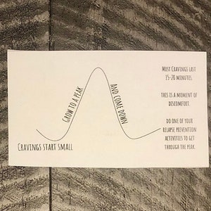 Printable Relapse Prevention Activity Card, Wallet Sized - Craving ...