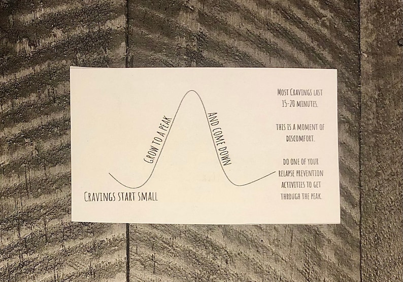 Printable Relapse Prevention Activity Card, Wallet Sized - Craving ...
