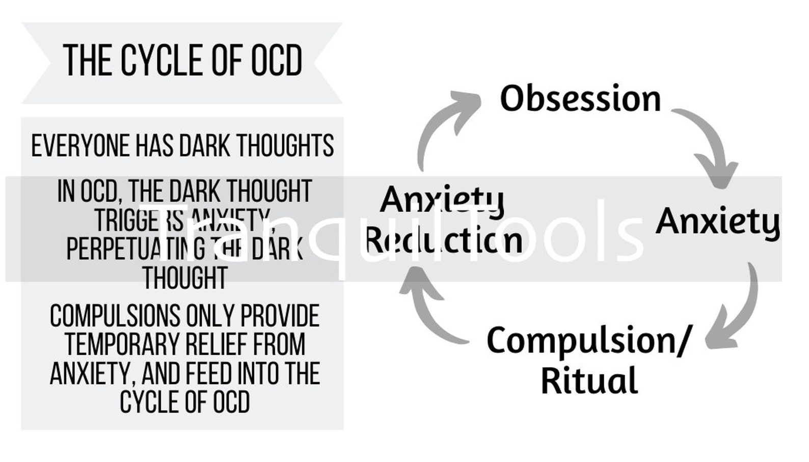 Printable OCD Coping Skills Card Wallet Sized Obsessive Compulsive ...