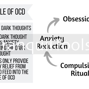 Printable OCD Coping Skills Card - Wallet Sized - Obsessive Compulsive ...