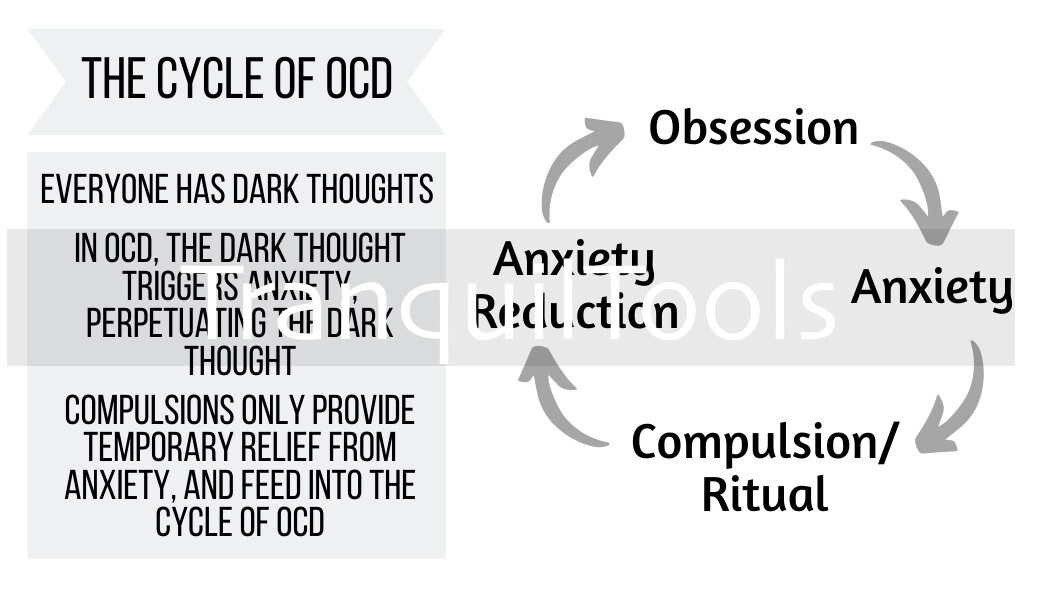 Printable OCD Coping Skills Card - Wallet Sized - Obsessive Compulsive ...