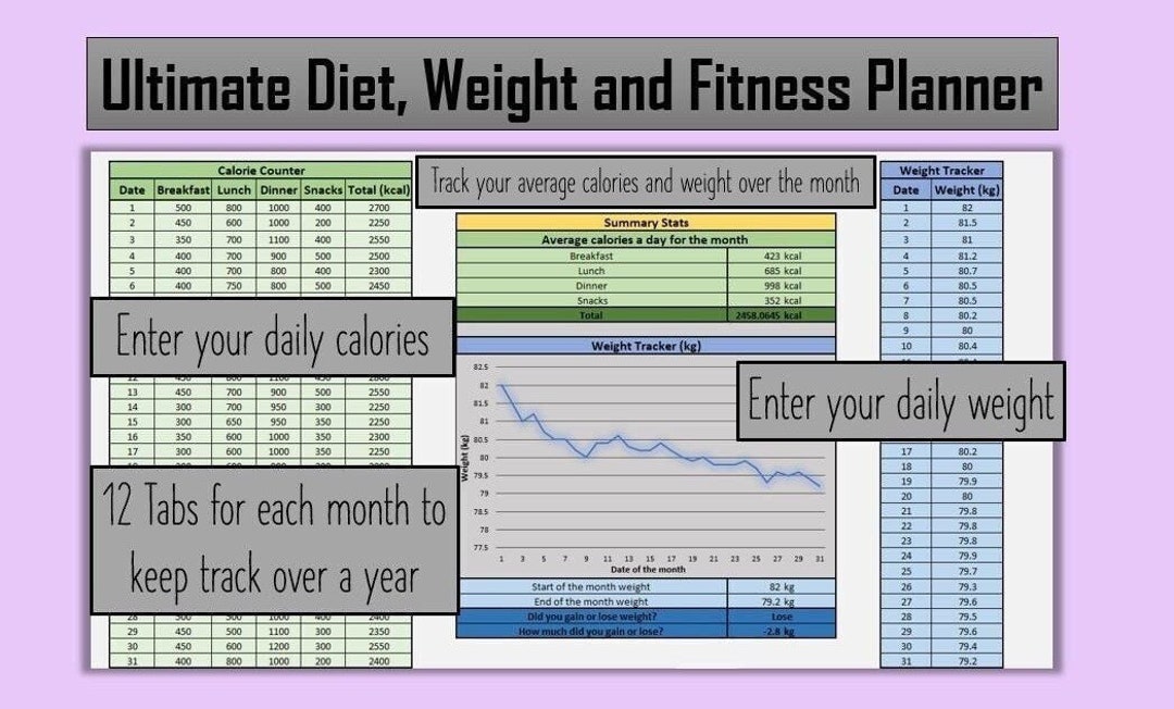 Ultimate Digital Health and Fitness Planner (GBP) -weight Tracker -meal ...