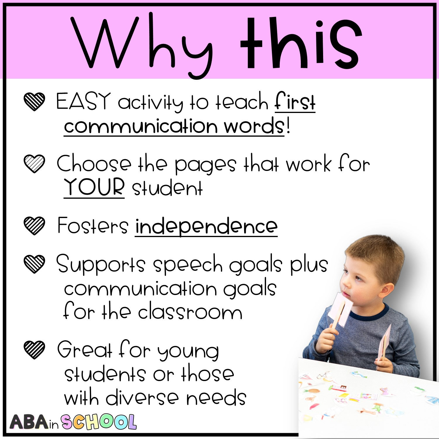 Core Board Vocabulary Activities AAC Expressive Language Activity for ...