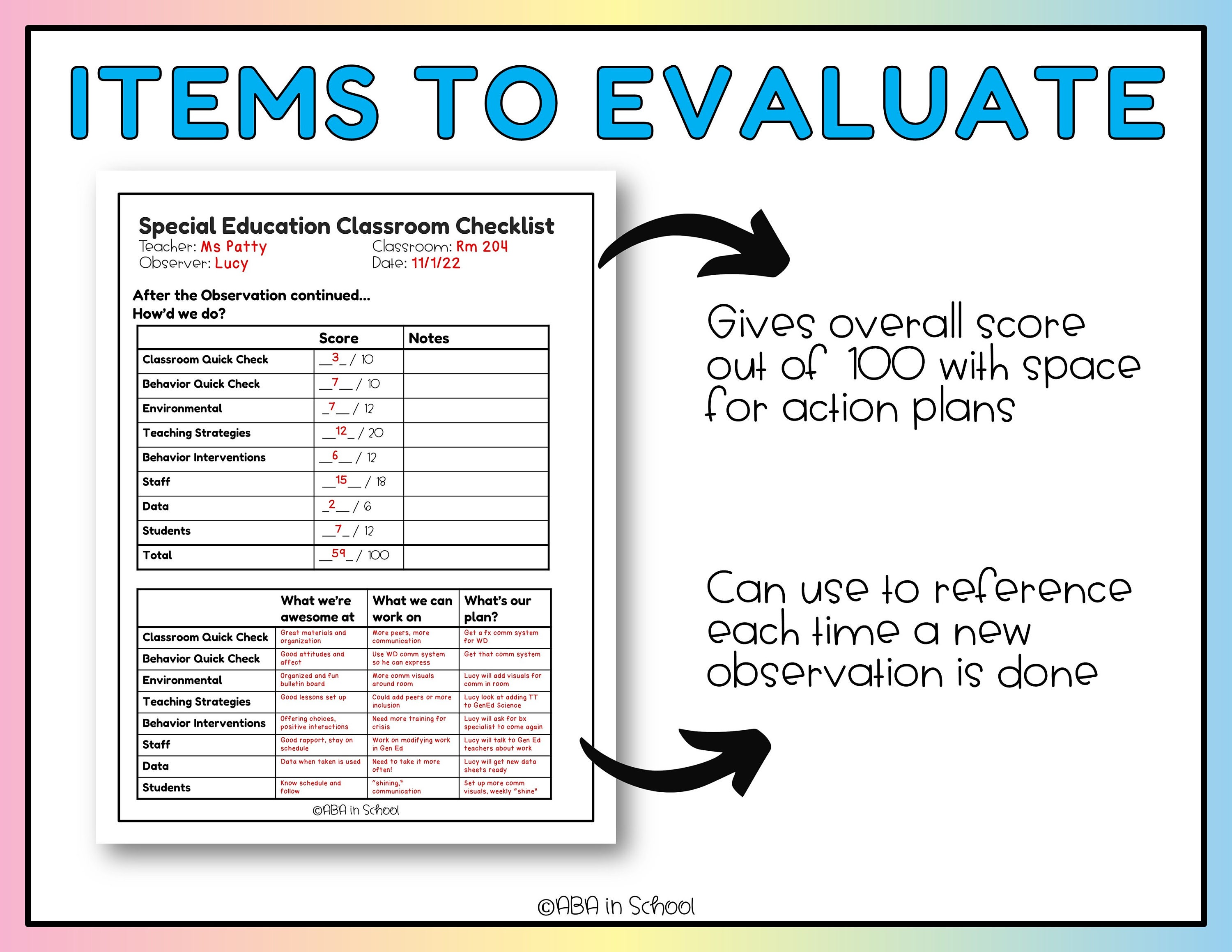 Special Education Classroom Environment Fidelity Checklist Classroom ...