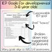 IEP Goals and Objectives Tracking 3-6 Year Old BUNDLE 5 Domains - Etsy