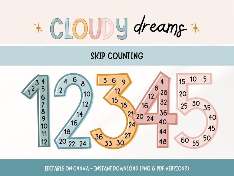 Skip Counting Display, Rainbow Classroom Decor, Multiples Large Number ...