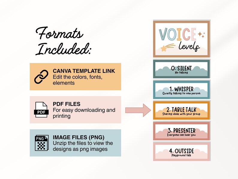 Classroom Voice Levels Sign, Voice Level Display, Voice Volume Chart ...