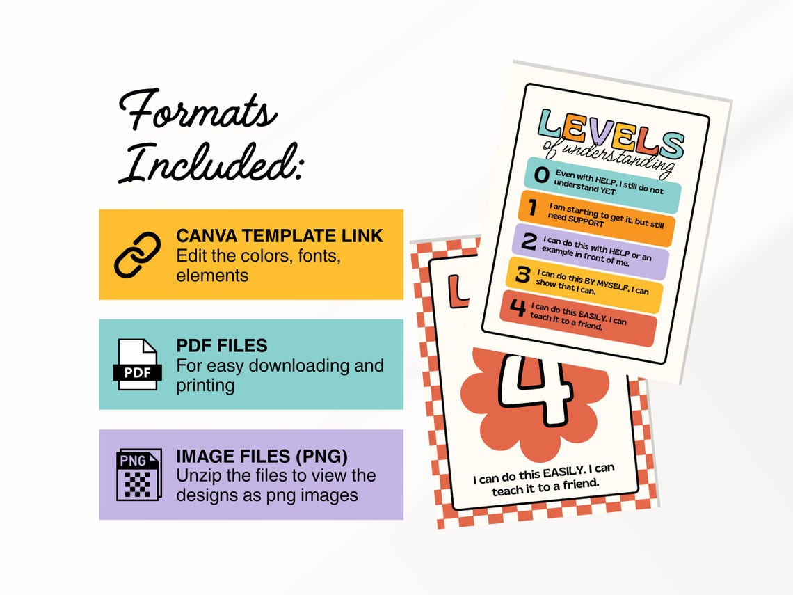 Groovy Levels of Understanding Posters, Editable Bright Classroom ...