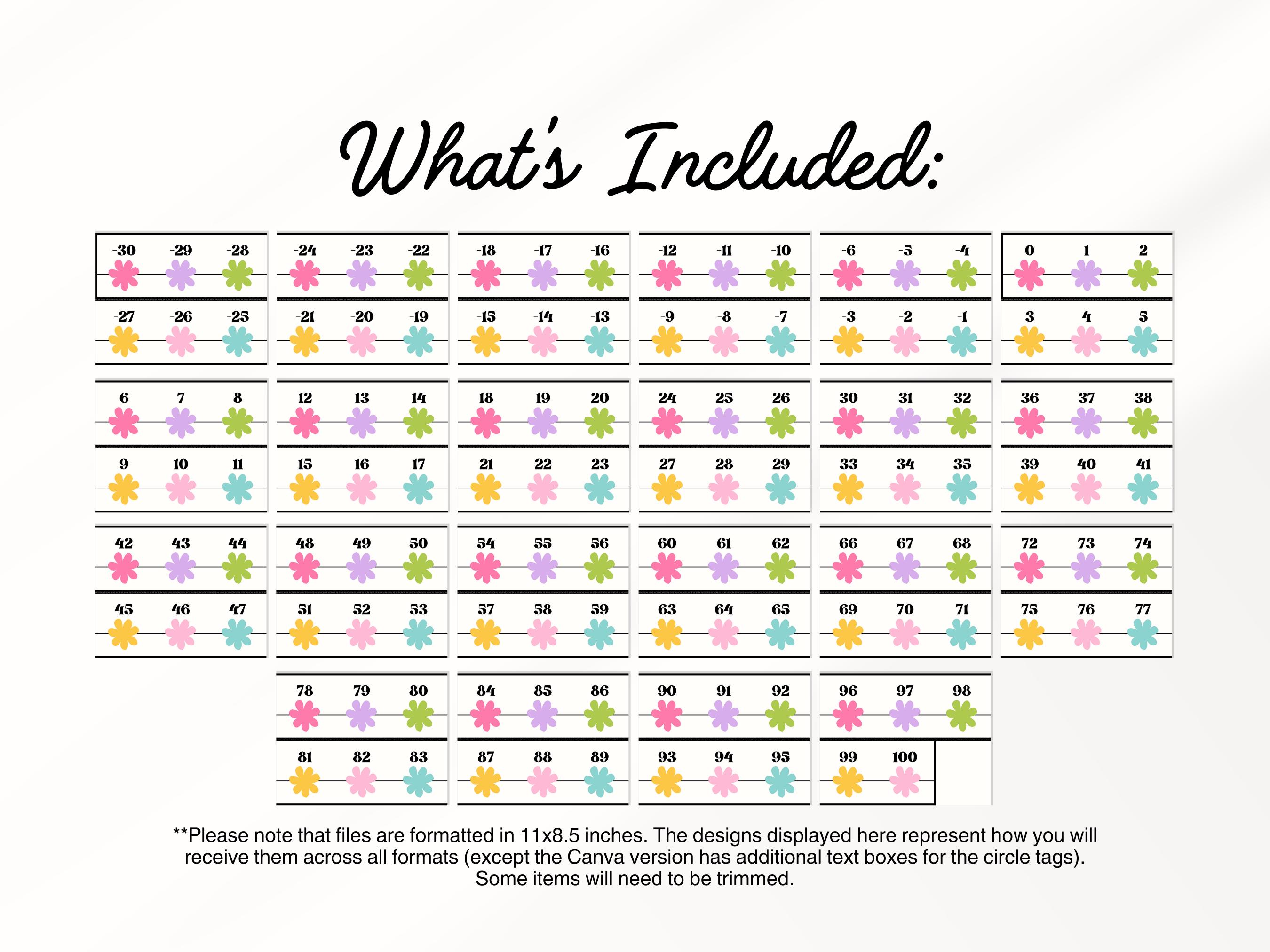 Classroom Number Line Display, Classroom Numberline With Negatives ...