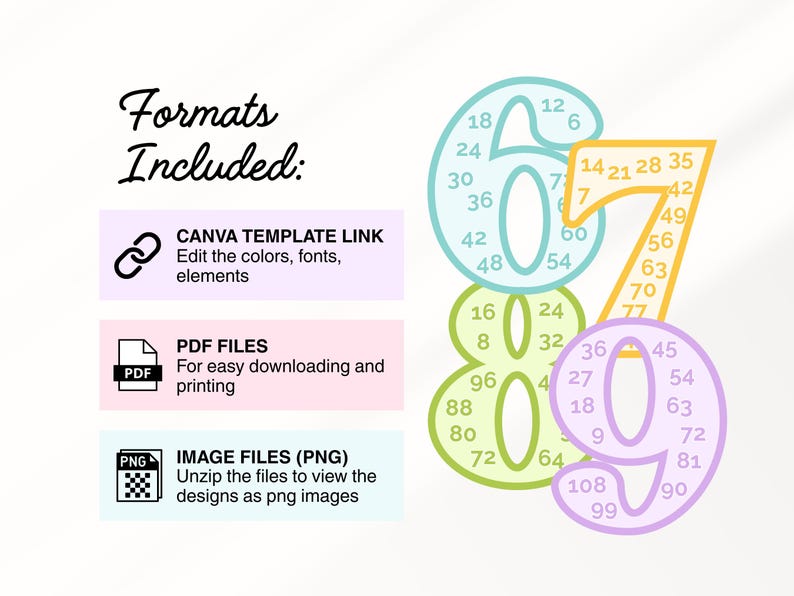 Skip Counting Display, Bright Pastel Classroom Decor, Multiples Large ...