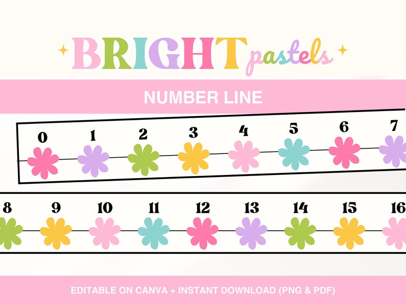 Classroom Number Line Display, Classroom Numberline With Negatives ...