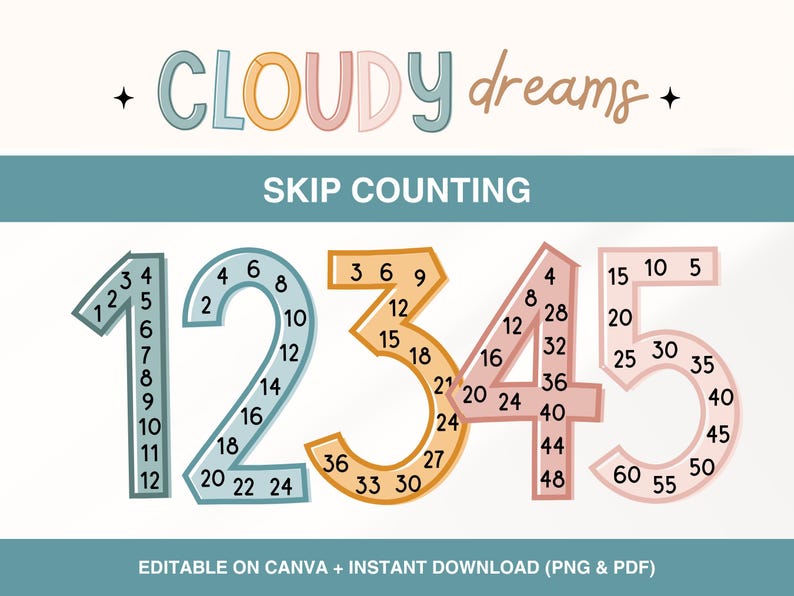Skip Counting Display, Rainbow Classroom Decor, Multiples Large Number ...