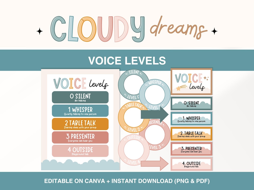Classroom Voice Levels Sign, Voice Level Display, Voice Volume Chart ...