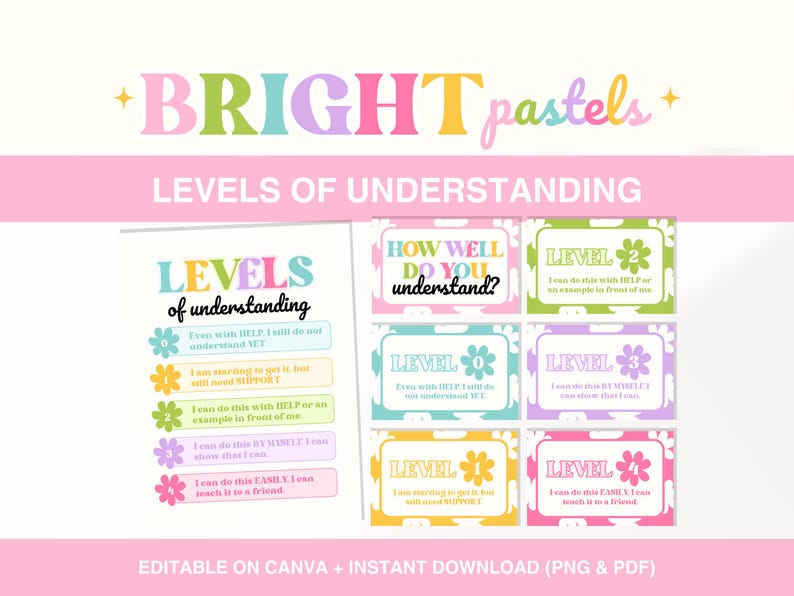Levels of Understanding Posters, Editable Classroom Poster Templates ...