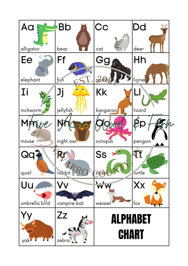 ABC Chart PDF Alphabet Classroom Resources Prek Preschool | Etsy
