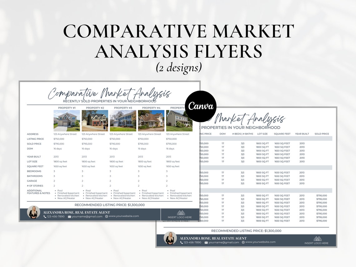 Comparative Market Analysis Real Estate CMA Template Realtor - Etsy