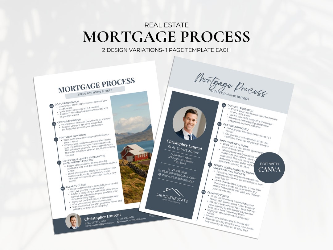 Mortgage Process Flyer, Mortgage Loan Handout Template, Loan Broker ...