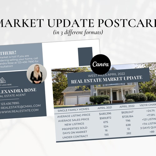Luxury Real Estate Market Update Bundle Postcard Template - Etsy