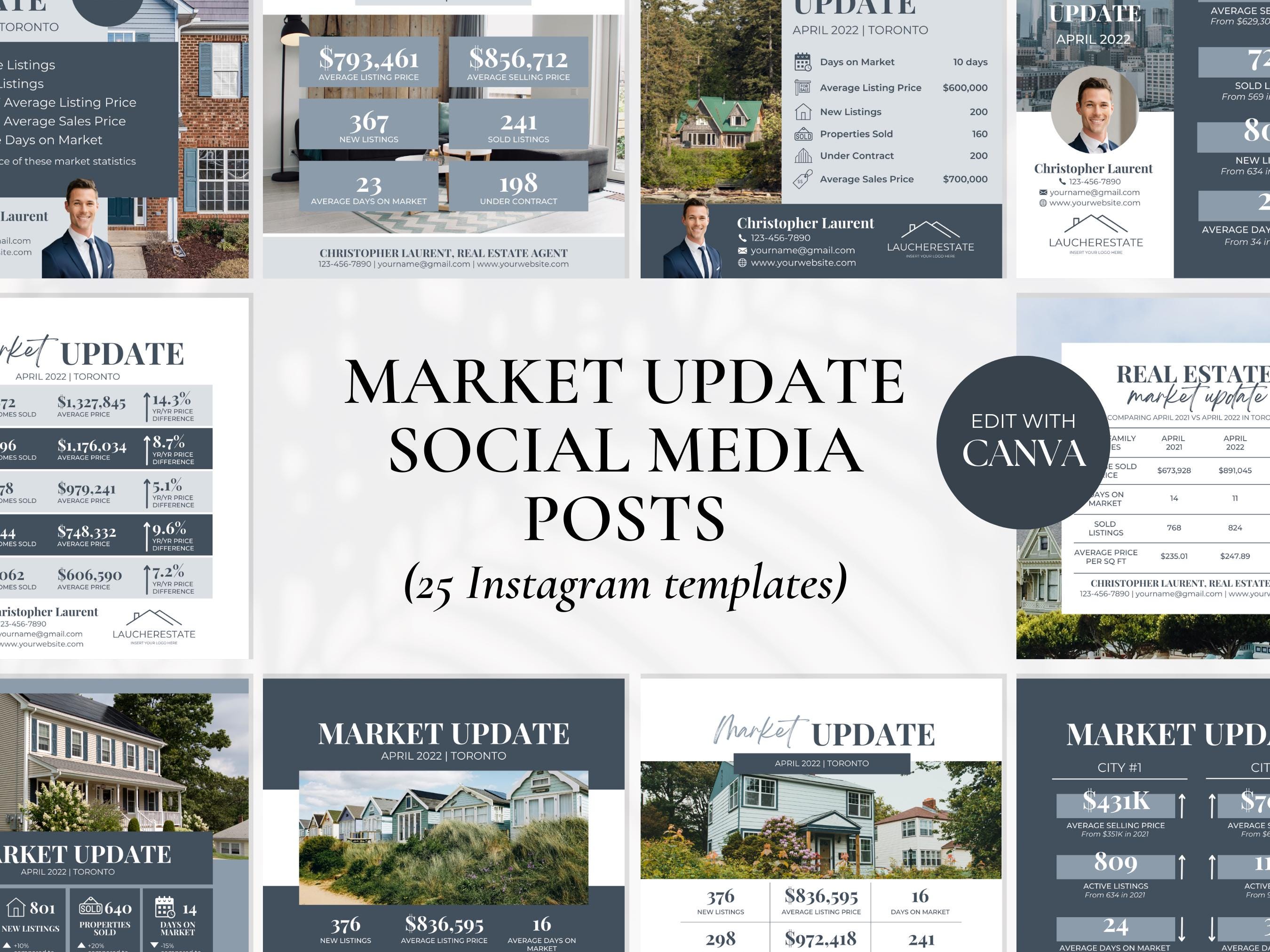 Market Update Instagram Post, Realtor Market Update, Real Estate Market ...