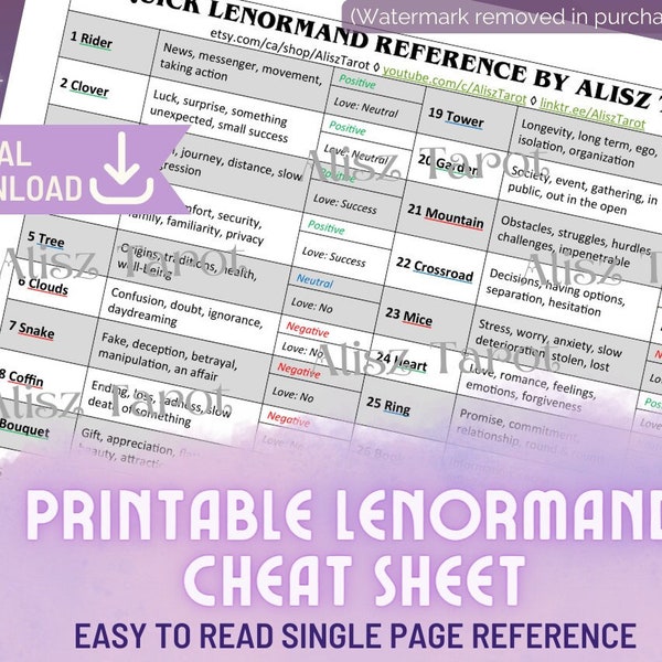 Cartomancy Cheat Sheet Quick Reference Guide Playing Cards - Etsy Canada