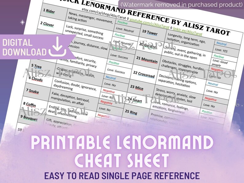 Lenormand Cheat Sheet Quick Reference Guide Lenormand Card Learn ... Lenormand Cheat Sheet Quick Reference Guide Lenormand Card Learn ...