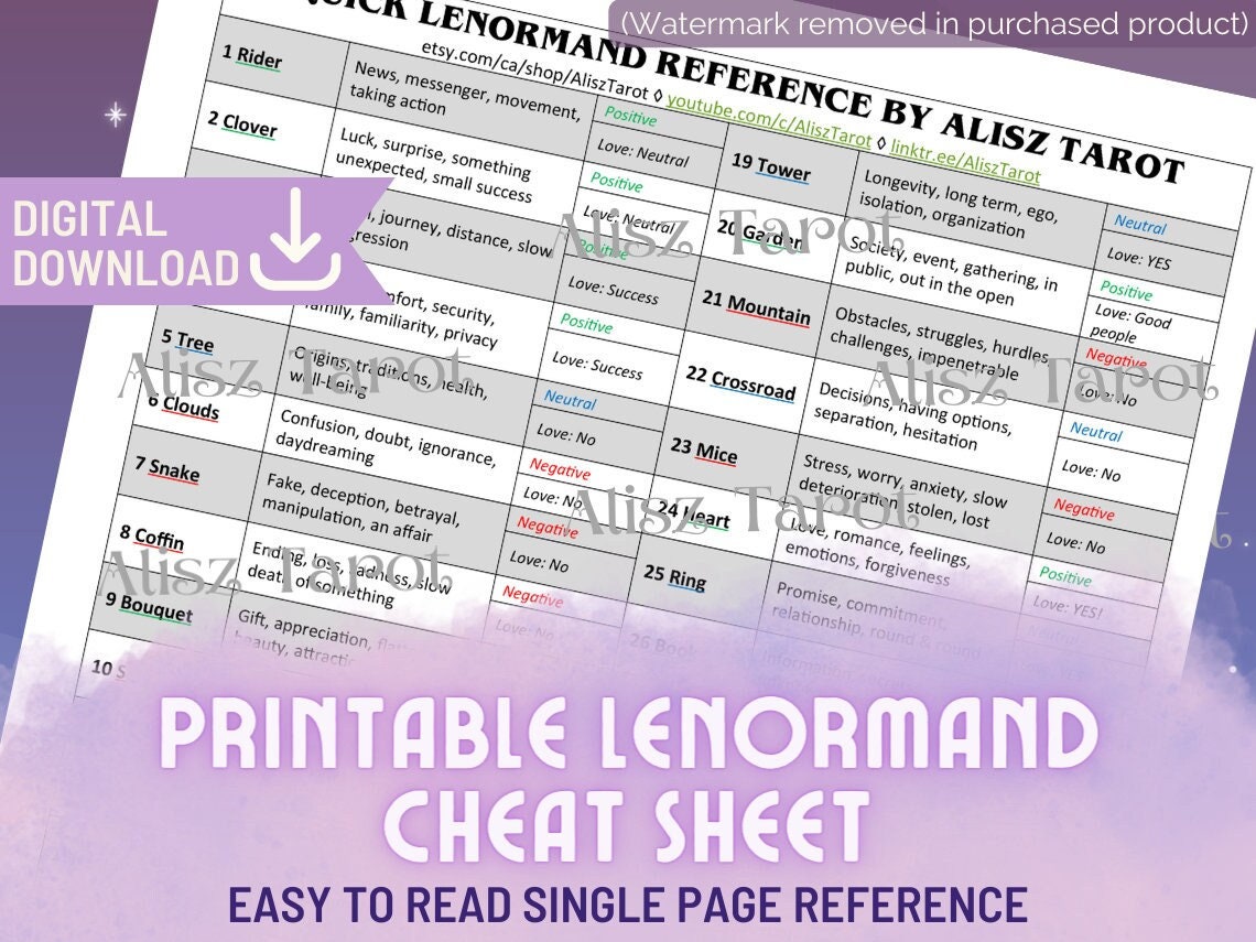 Lenormand Cheat Sheet Quick Reference Guide Lenormand Card - Etsy