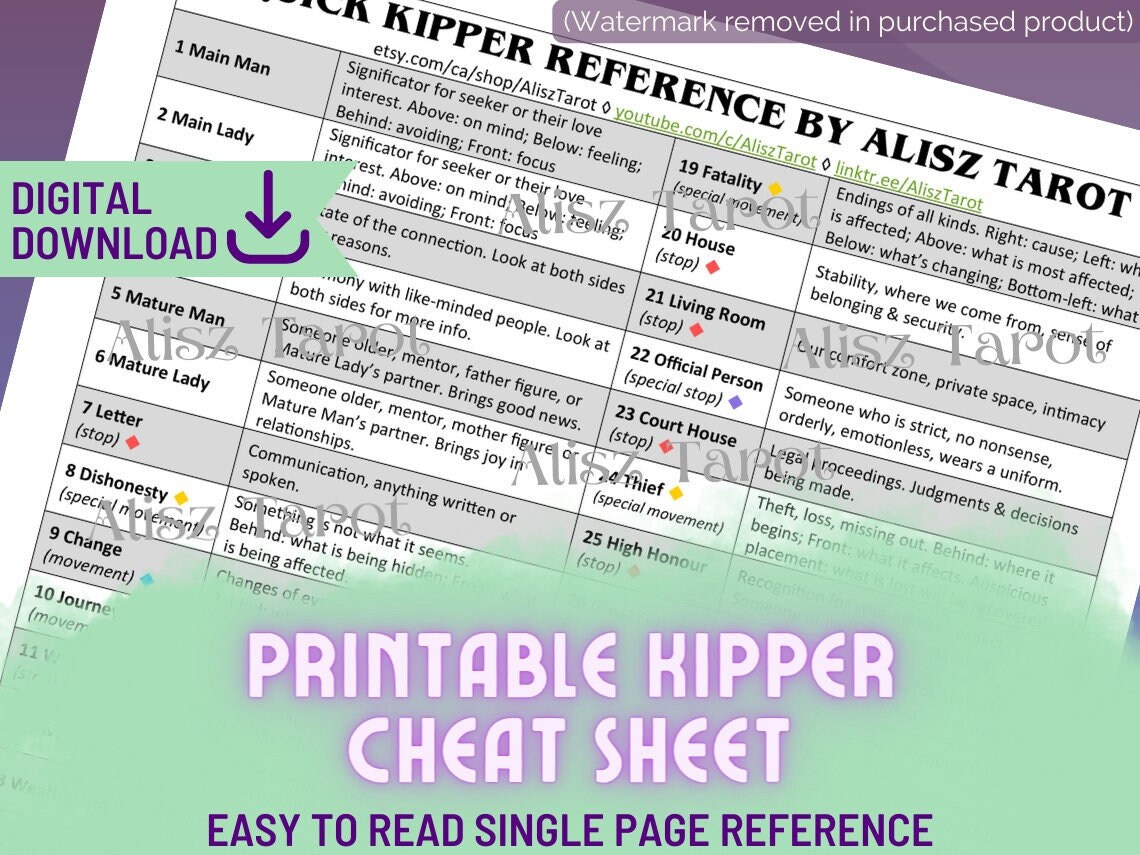 Kipper Cheat Sheet Quick Reference Guide Kipper Card Learn - Etsy