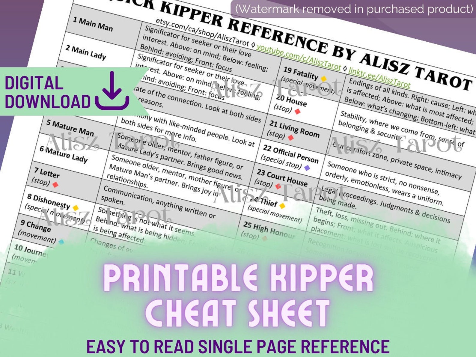 Kipper Cheat Sheet Quick Reference Guide - Kipper Card Learn Meanings ...