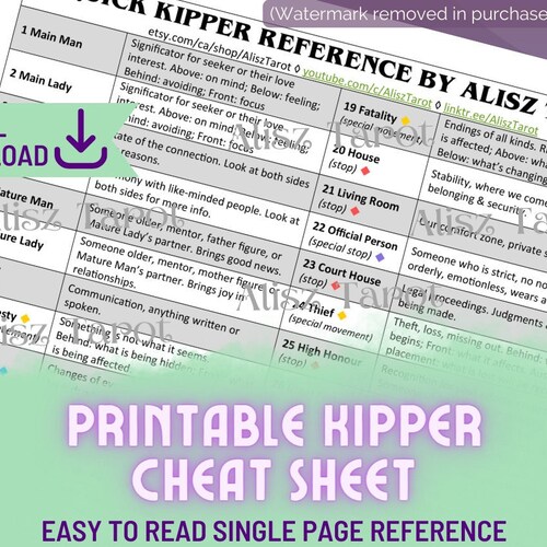 Kipper Cheat Sheet Quick Reference Guide Kipper Card Learn - Etsy