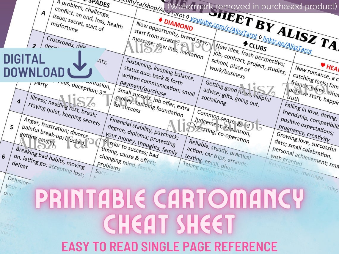 Cartomancy Cheat Sheet Quick Reference Guide Playing Cards - Etsy Canada